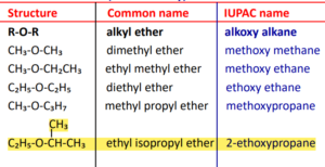 Ethers - NEB Class 12 Notes - Organic Chemistry - NEB Notes