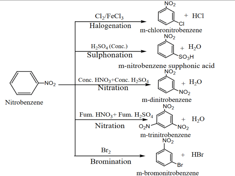 Nitro Compounds - NEB Class 12 Notes - Organic Chemistry - NEB Notes ...
