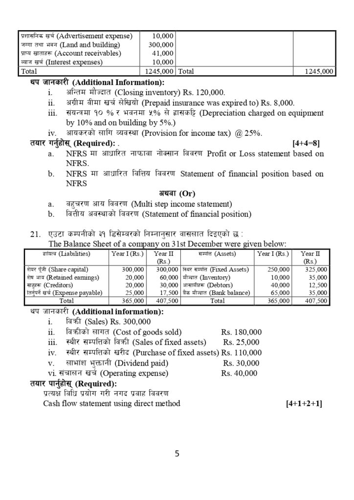 NEB Class 12 Account Model Questions 2081-2082 Solution