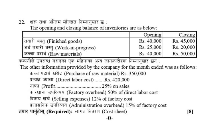 NEB Class 12 Account Model Questions 2081-2082 Solution